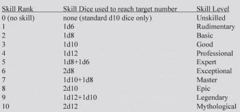 skillranks – Black Gate