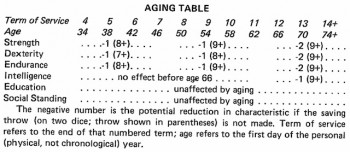 Many Paths of Character Creation – Black Gate