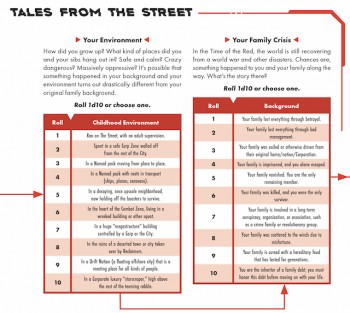 Cyberpunk Red: Style and Substance – Black Gate