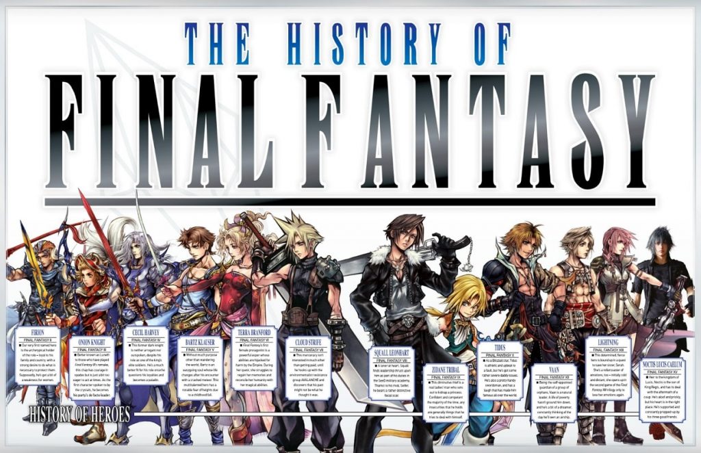 Relive Four Decades of RPG Glory with The RPG Book – Black Gate